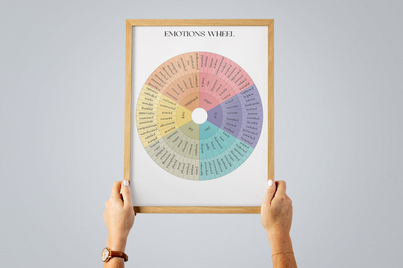 Emotions Wheel - Therapy Posters - Art Print – The Poster Square Emotions Wheel - Therapy Posters - Art Print – The Poster Square