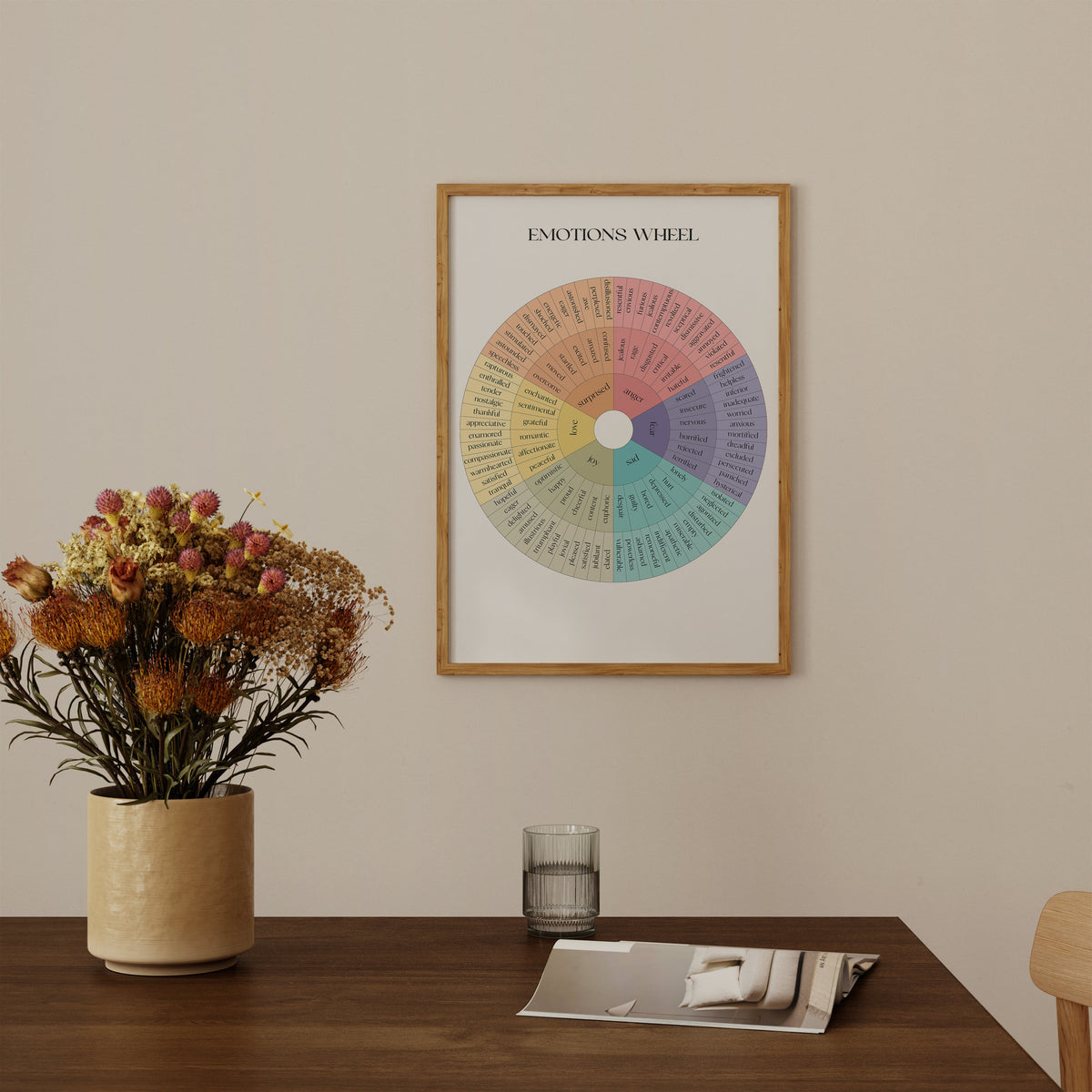 Emotions Wheel - Therapy Posters - Art Print – The Poster Square