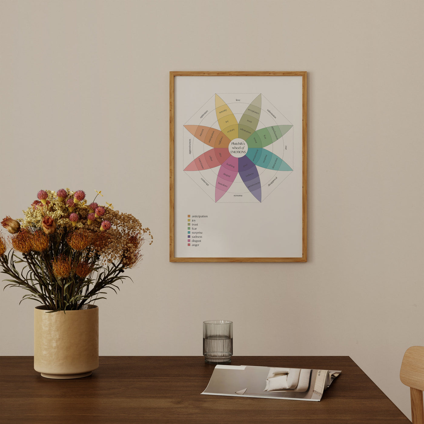 Plutchik’s Wheel of Emotions - Therapy - Art Print – The Poster Square Plutchik’s Wheel of Emotions - Therapy - Art Print – The Poster Square